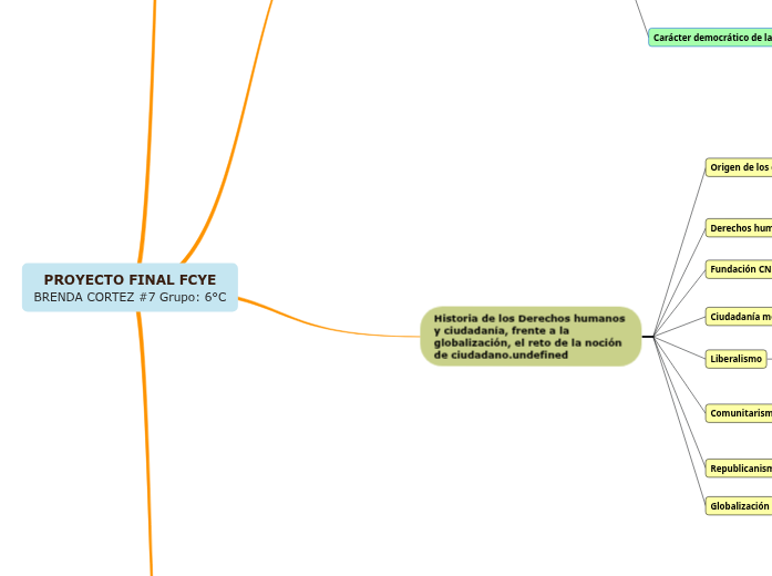 PROYECTO FINAL FCYE BRENDA CORTEZ #7 Grupo...- Mind Map